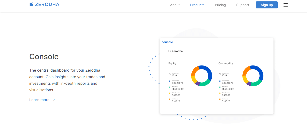 Zerodha Review 2020 | CoinNewsSpan
