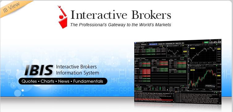 Interactive Brokers Review 2020