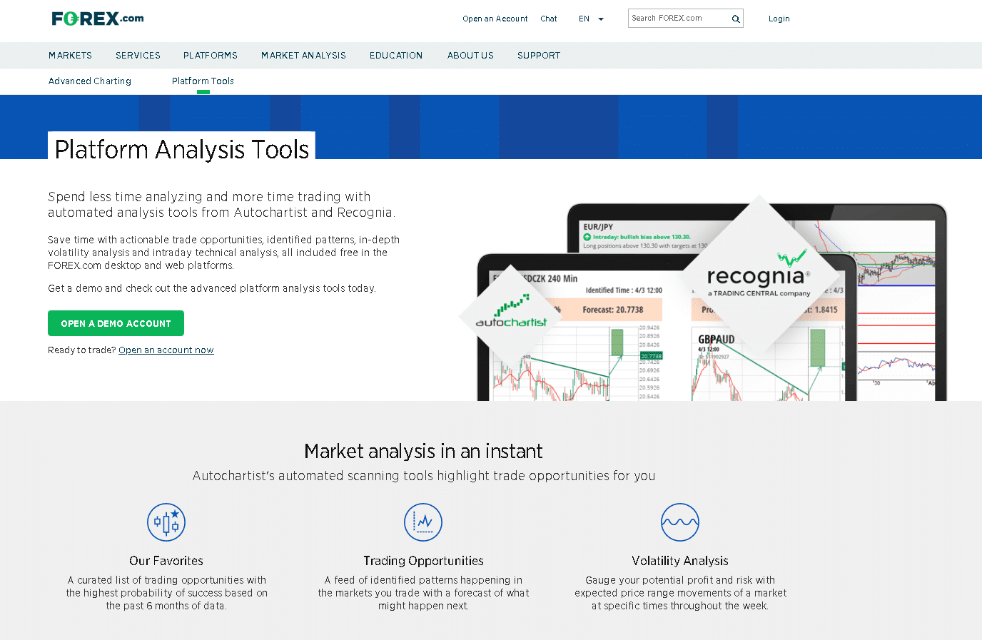 Forex.com Review 2020
