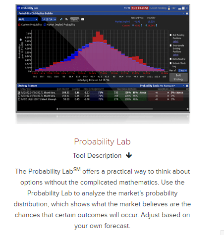 Interactive Brokers Review 2020 | CoinNewsSpan