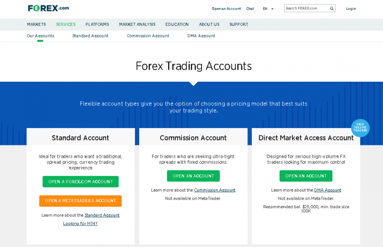FOREX.com Review 2025: Fees, Pros and Cons Explained