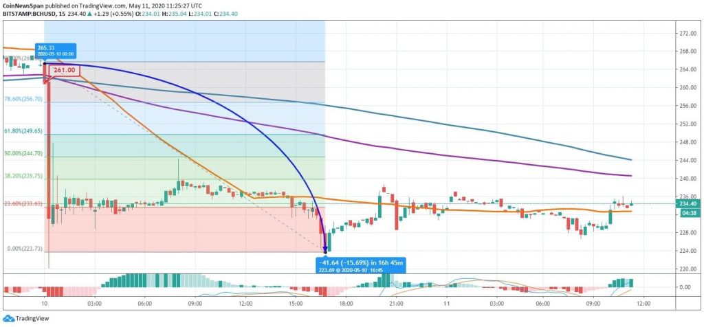 Bears Still in Attack Mode; BCH Prepares for Strong Defense