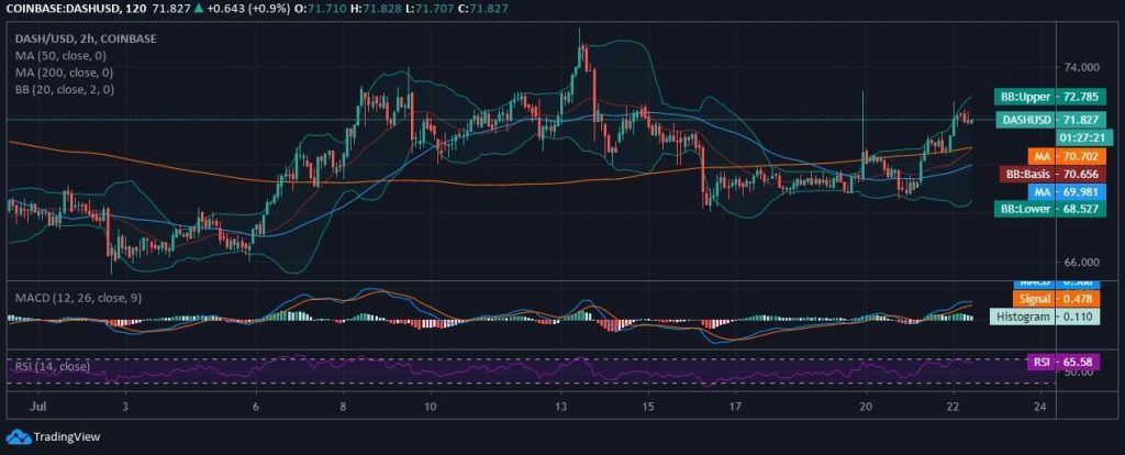 Dash Appears Contradicting in Long- and Short-time frame