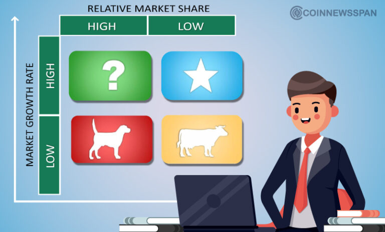 How to Compute Relative Market Share in the BCG Matrix?