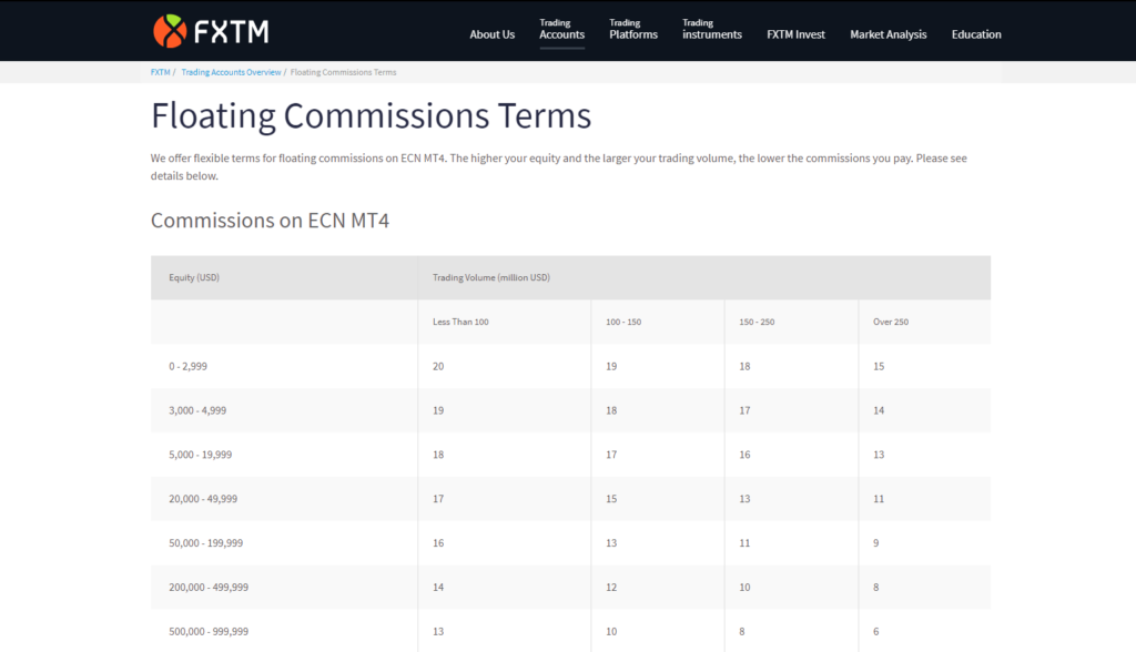 XM Vs FXTM Broker Comparison 2023: Compare Platforms, Fees & More