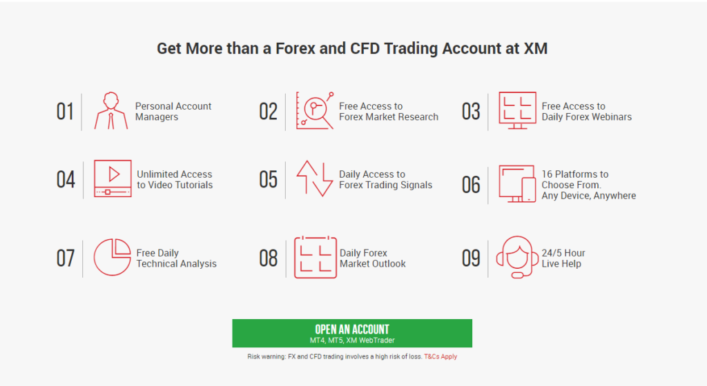 XM Vs FXTM Broker Comparison 2023: Compare Platforms, Fees & More