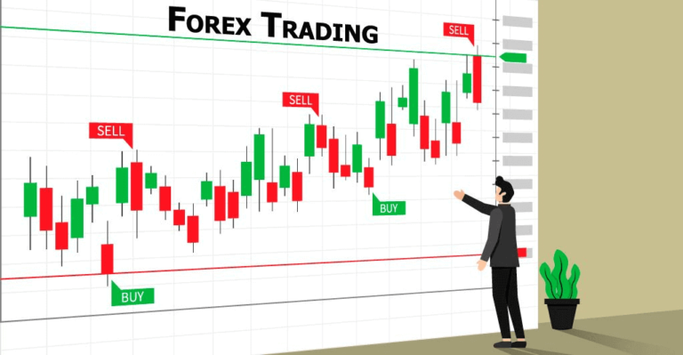 Forex Investments: Know How to Invest in Forex With Various Strategies